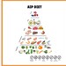 Vegan & Vegetarian Diet Pyramid Printable Nutrition Poster for Vegan ...