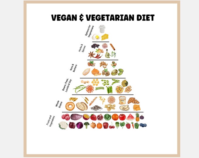 Vegan & Vegetarian Diet Pyramid Printable Nutrition Poster for Vegan ...