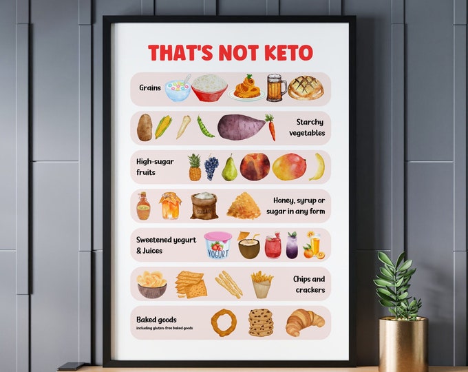 Gout Cheat Sheet, Grocery List for Gout Diet Planning, Low Purine ... Gout Cheat Sheet, Grocery List for Gout Diet Planning, Low Purine ...