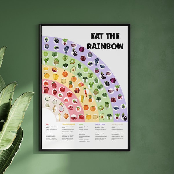 Healthy Eating Poster - Etsy