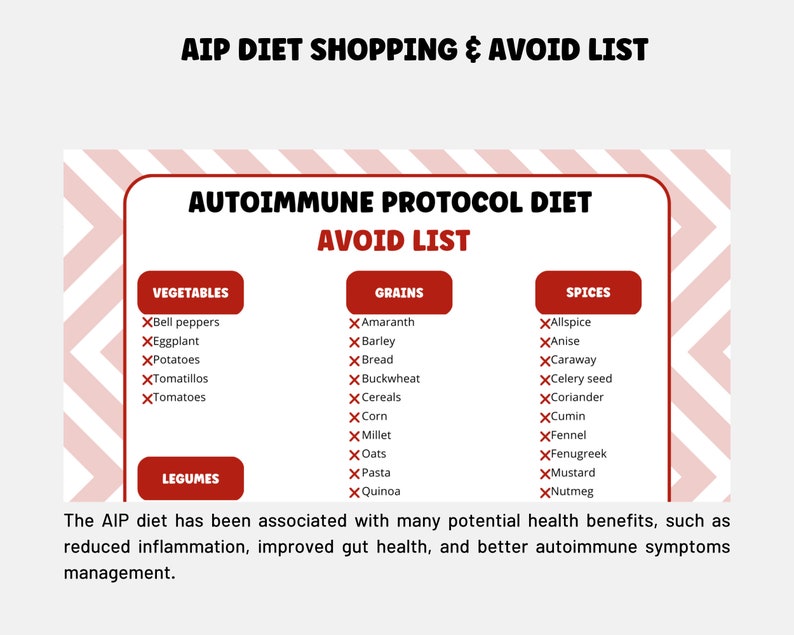 AIP Diet Shopping List Foods to Avoid in AIP Diet Autoimmune Protocol ...