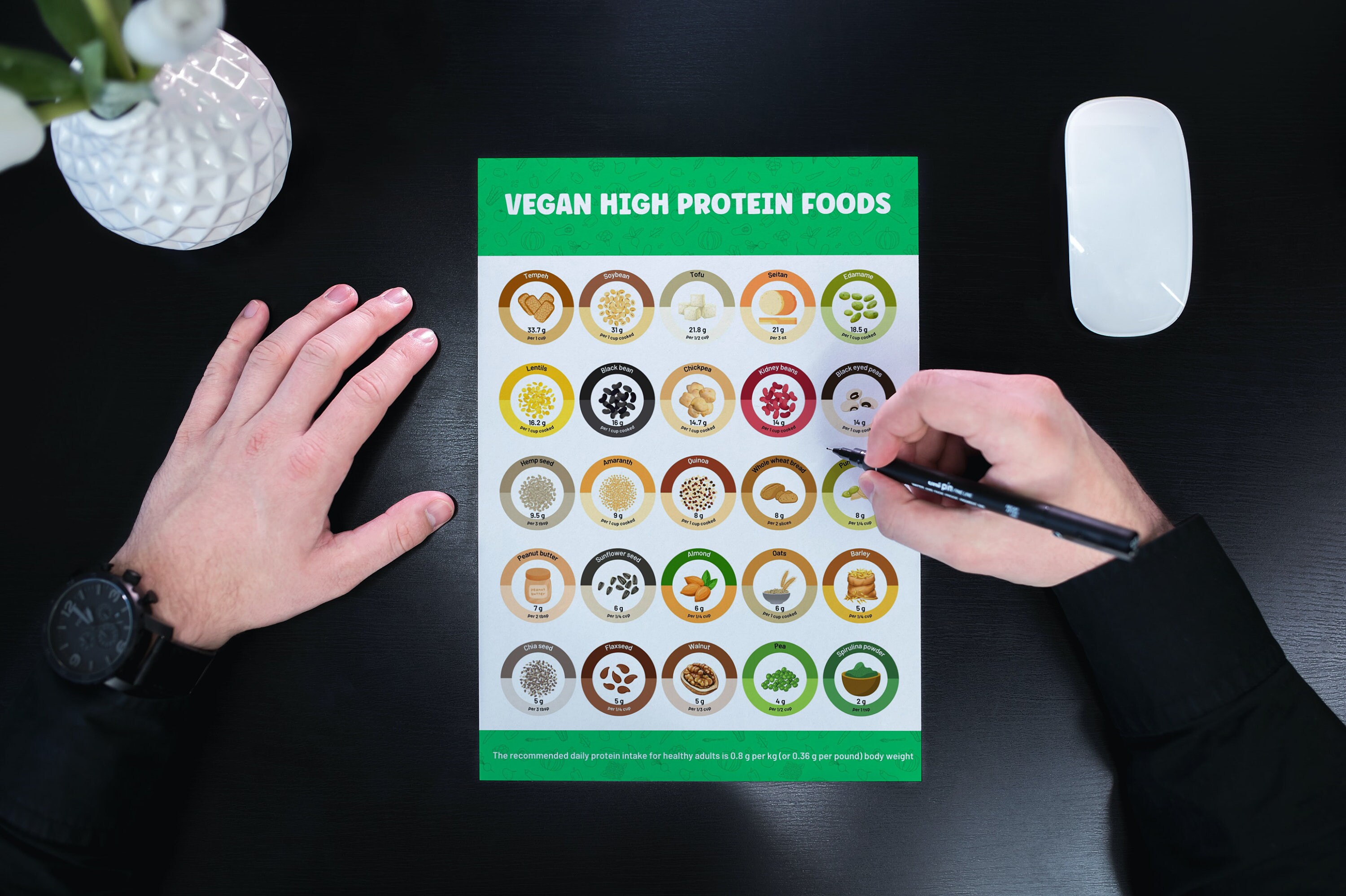 Vegan Protein Sources Poster, Plant Based Protein Infographic Nutrition ...