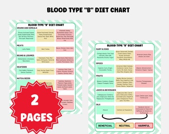 Guide, List Foods for Diet for Your Blood Type B, Chart - Etsy