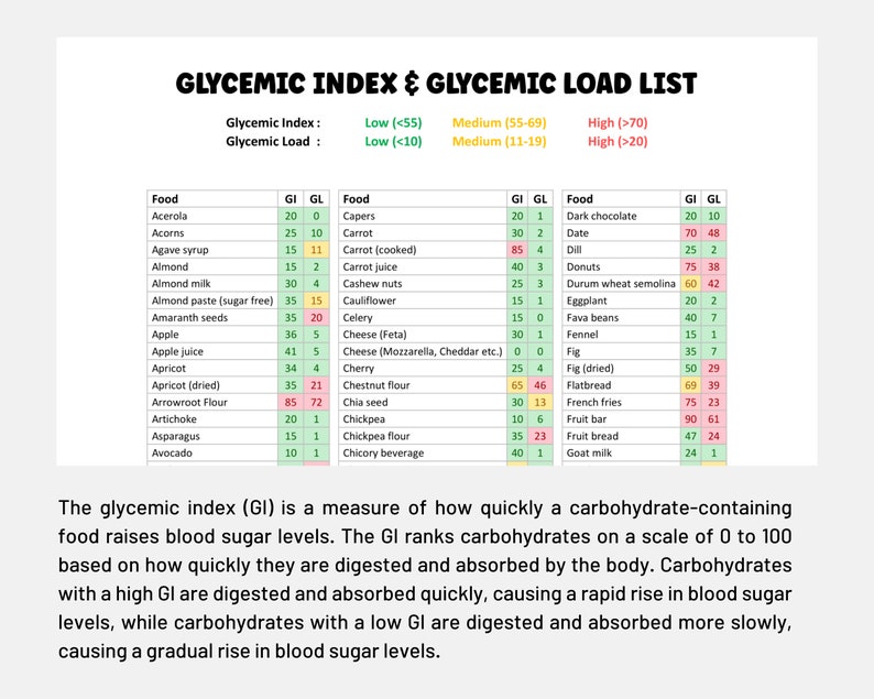 Glycemic Index Glycemic Load Chart Diabetes Meal Planning Glycemic ...