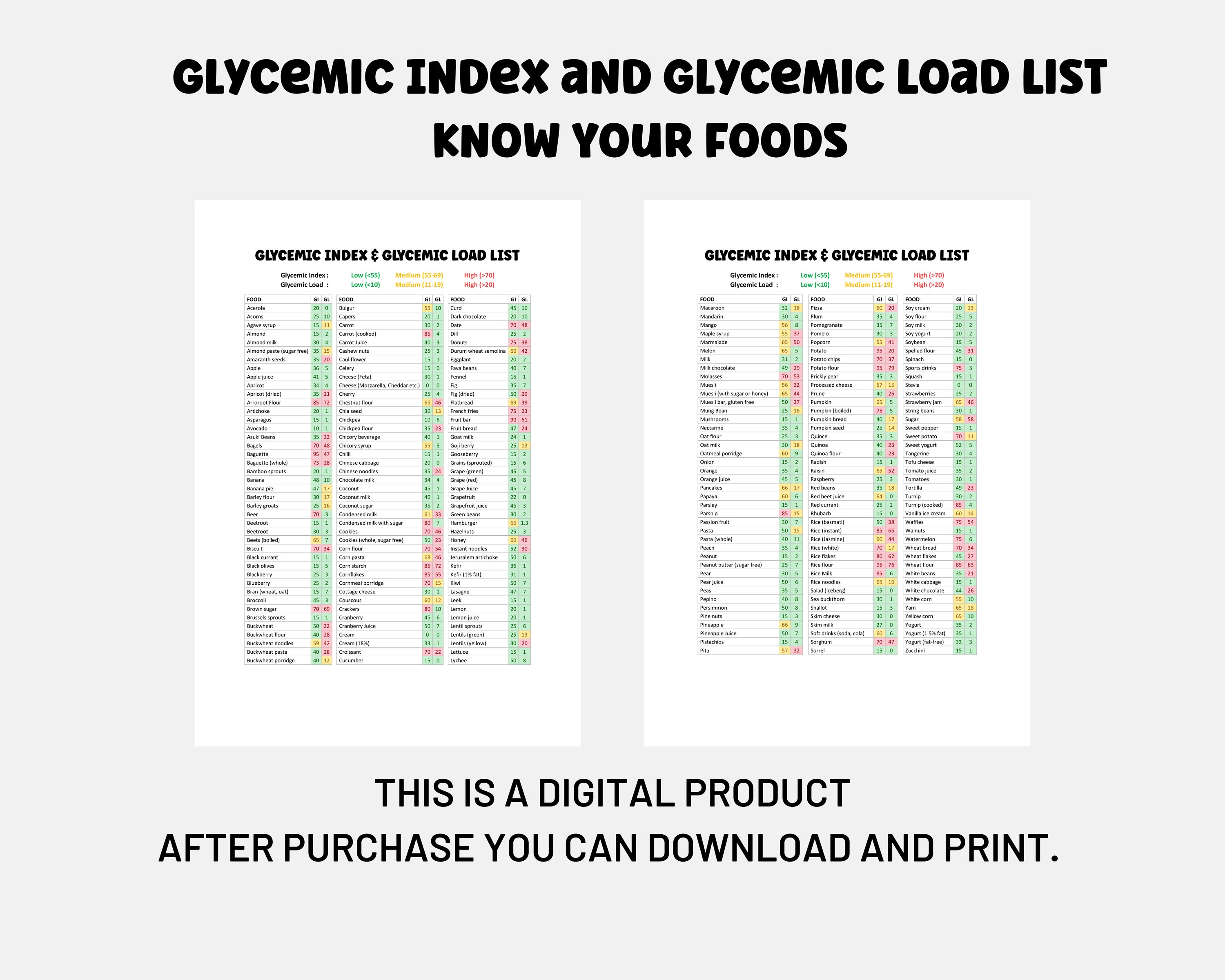Glycemic Index Glycemic Load Chart Diabetes Meal Planning - Etsy Australia