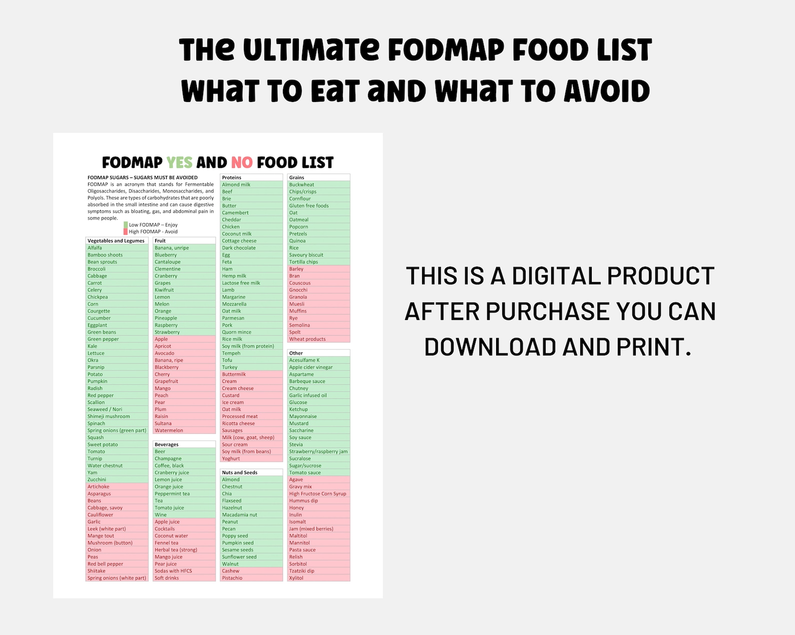 FODMAP Chart Low Fodmap Food List Meal Plan for Irritable - Etsy UK