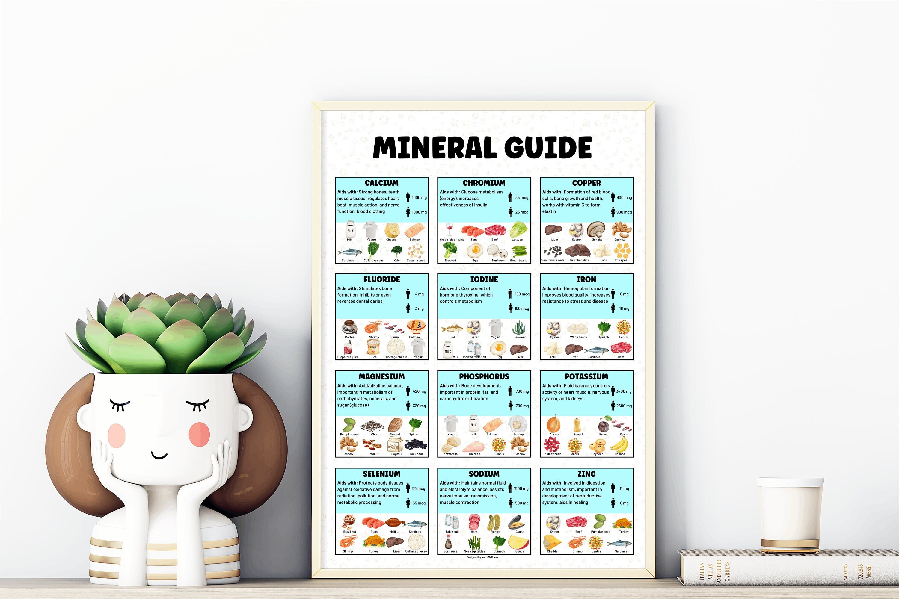 Mineral Guide Mineral Reference Chart Nutrition Information Chart for ...