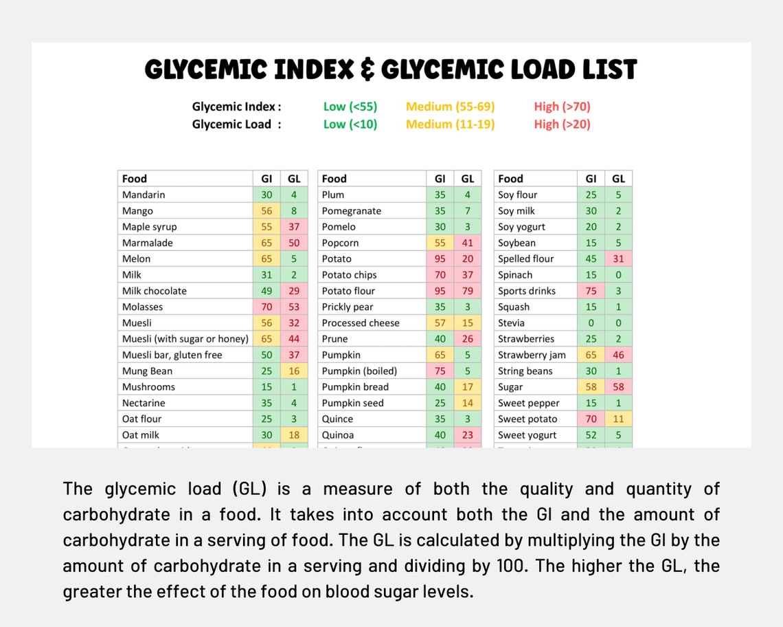 Glycemic Index Glycemic Load Chart Diabetes Meal Planning Glycemic ...