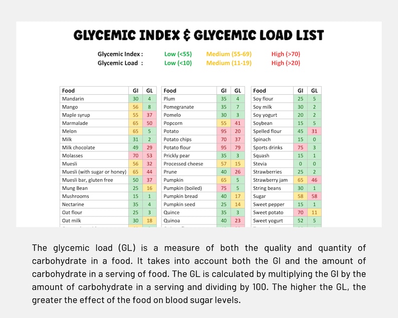 Glycemic Index Glycemic Load Chart Diabetes Meal Planning Glycemic ... Glycemic Index Glycemic Load Chart Diabetes Meal Planning Glycemic ...