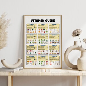 Vitamin Guide Vitamin Reference Chart Nutrition Information Chart for ...