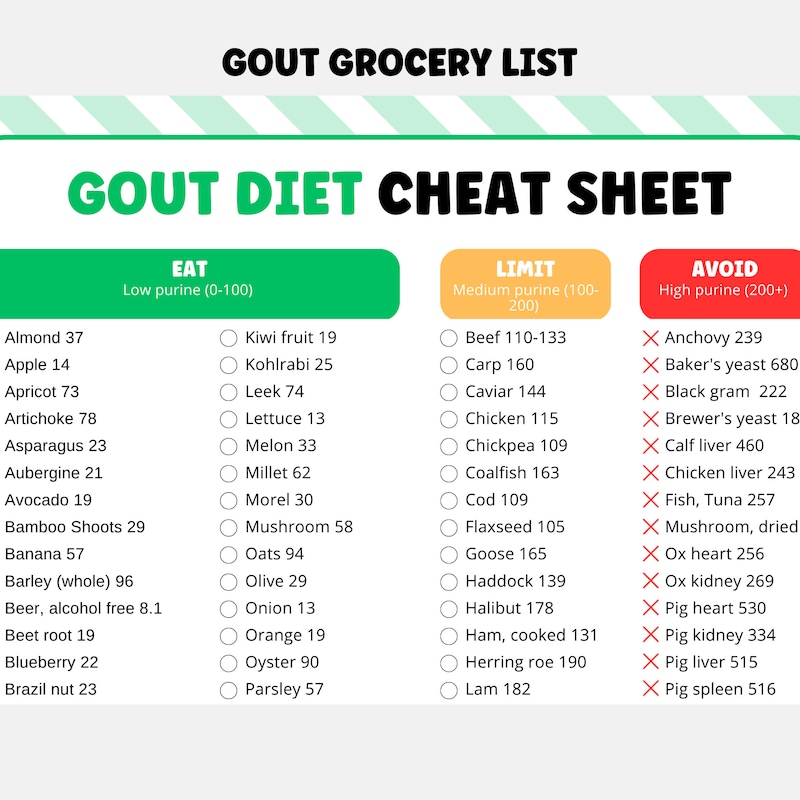 Gout Diet Plan - Etsy
