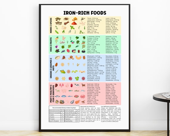 Iron Rich Foods Chart Iron Rich Foods Chart