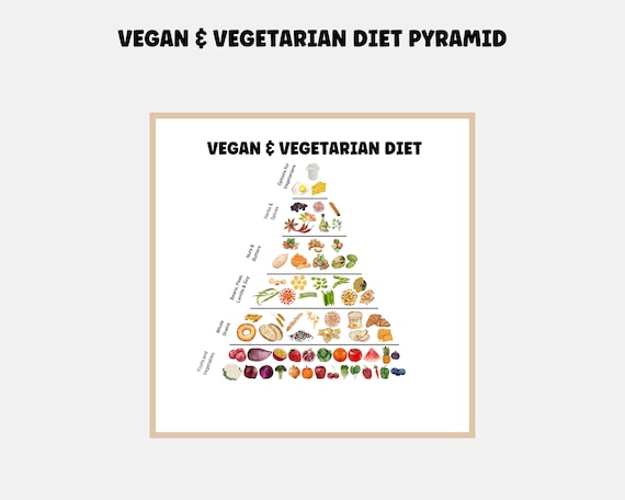 Pyramide Alimentaire Imprimable 2024 L'alimentation équilibrée Pour