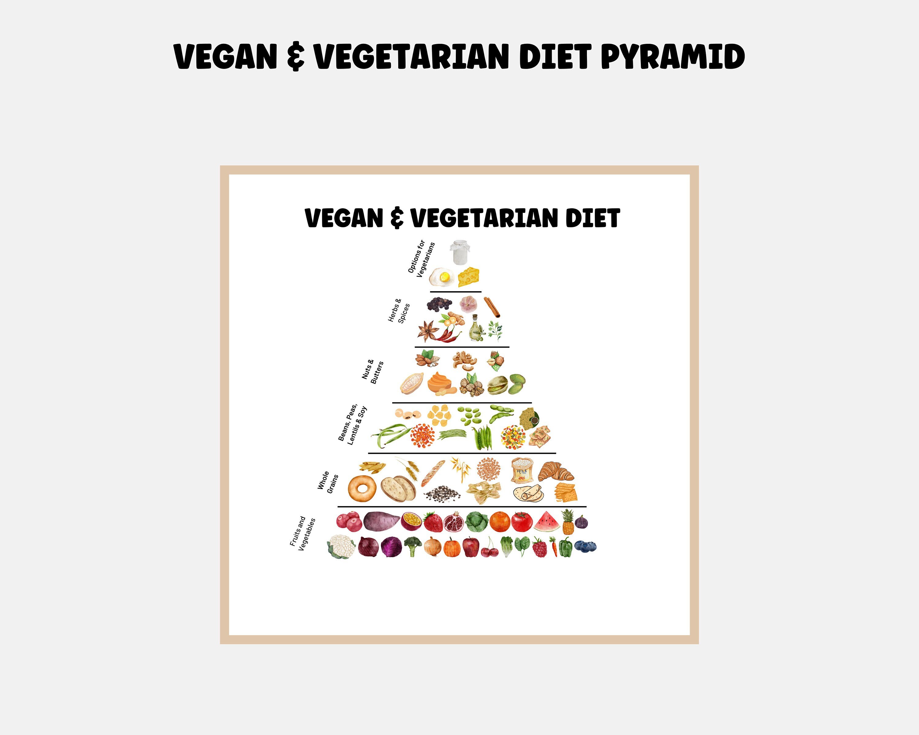 Vegan & Vegetarian Diet Pyramid Printable Nutrition Poster for Vegan ...