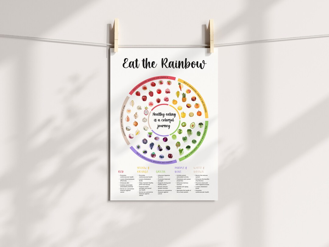Eat the Rainbow Nutrition Poster Kid Eat Healthy Food Poster - Etsy