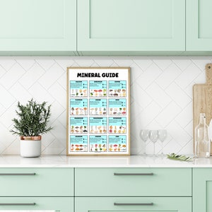 Mineral Guide Mineral Reference Chart Nutrition Information Chart for ...