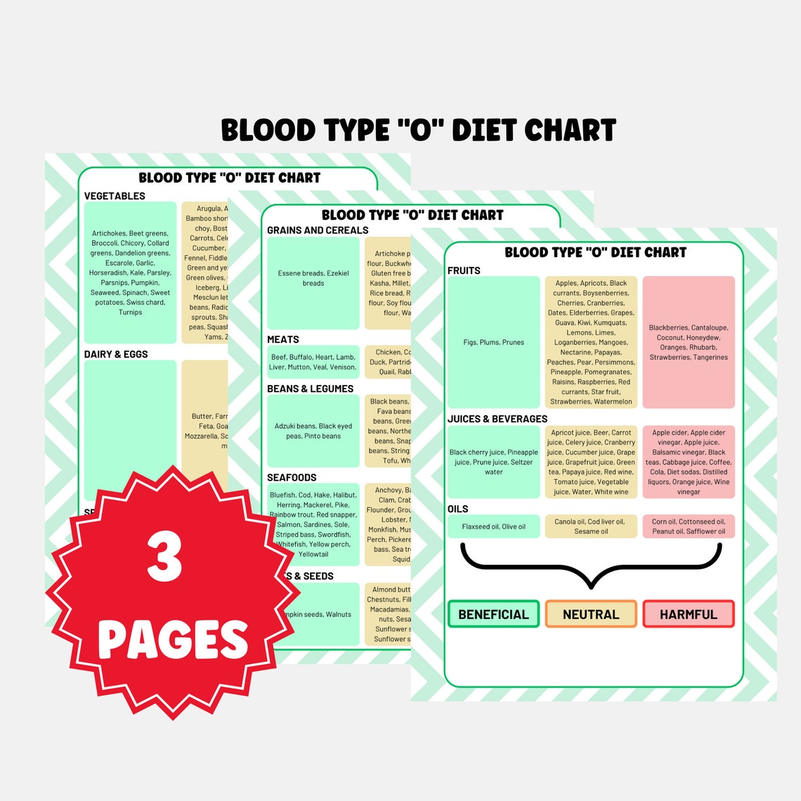 Blood Type O Diet List, Food Chart Blood Group Type O Chart, Diet ...