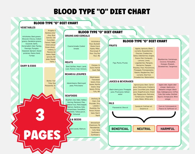 Blood Type O Food Chart, Blood Type Type Diet, Blood Group Food Chart ...