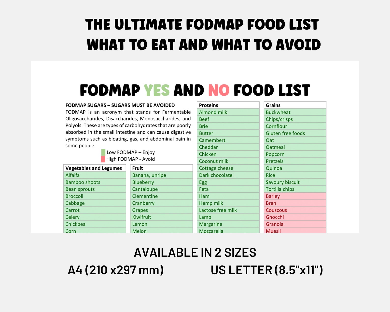 FODMAP Chart Low Fodmap Food List Meal Plan for Irritable Bowel Syndrome Minimal Low and High ...