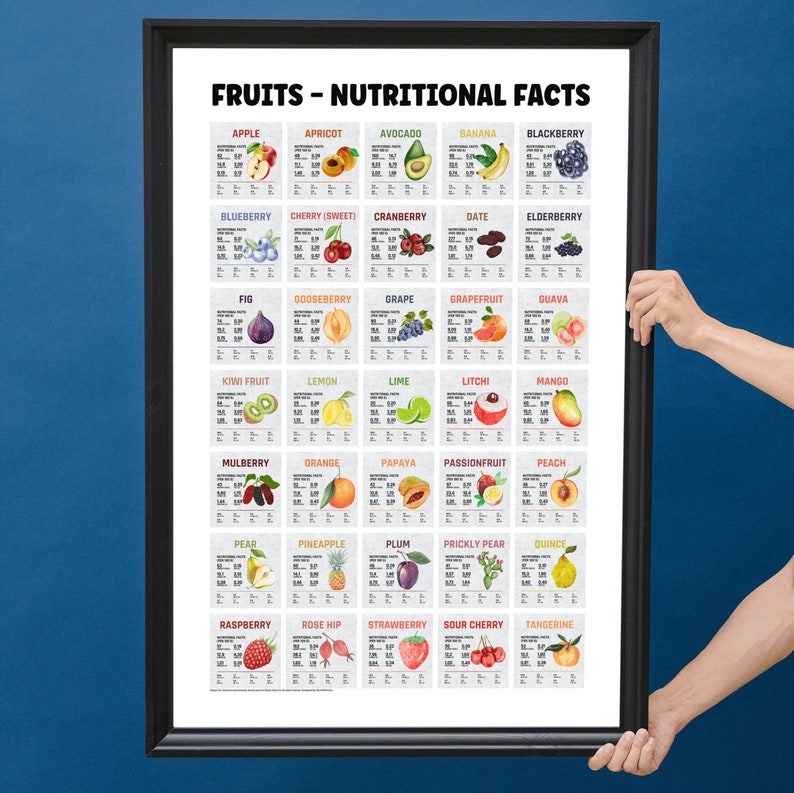 Fruits Poster With Nutritional Facts - Etsy