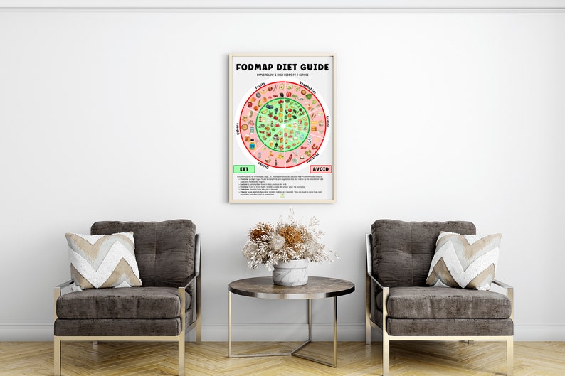 FODMAP Diet Guide Poster Low Fodmap Food List Meal Plan for Irritable ...