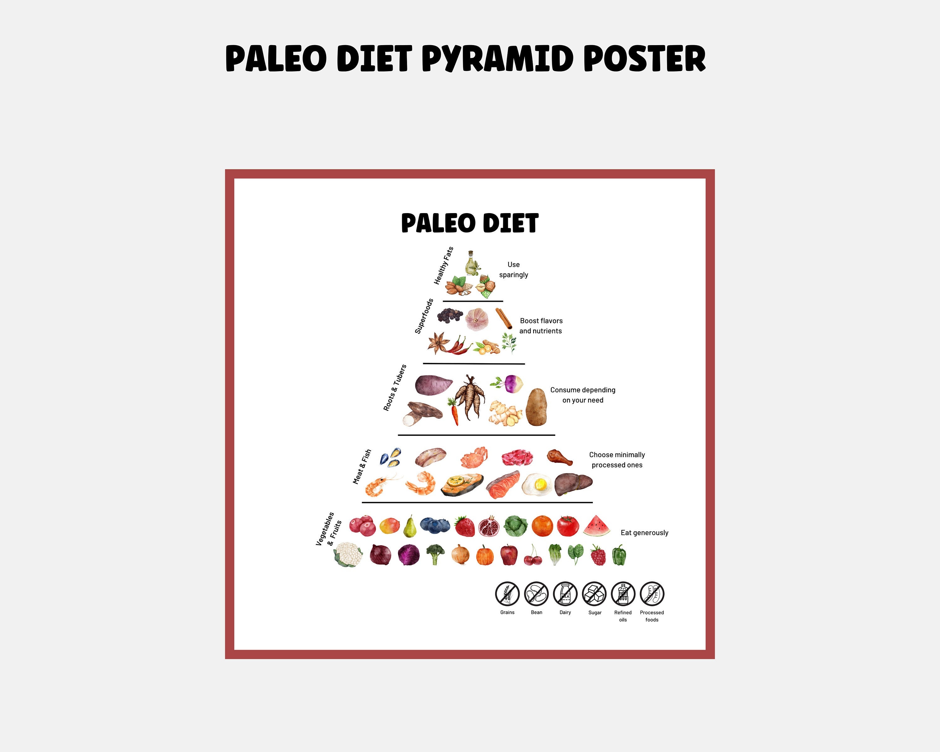 Paleo Diet Food Pyramid