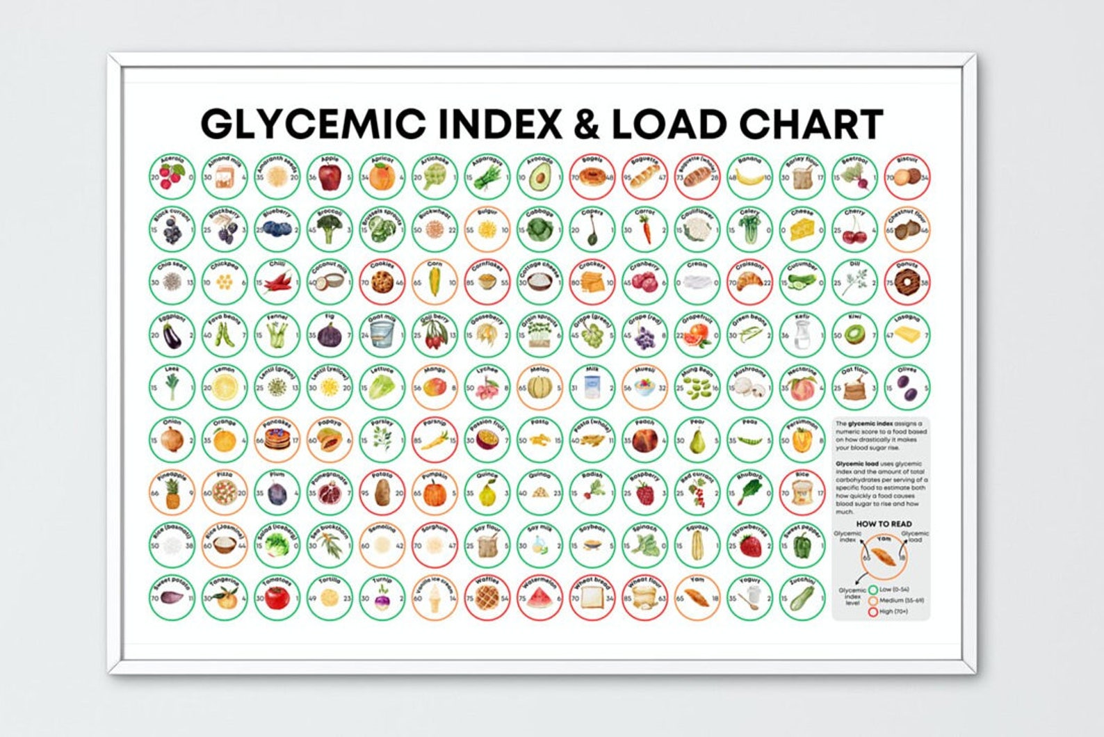 Glycemic Load Chart Food Diet Infographic for Healthy Eating Habit Glycemic Index Nutrition ...