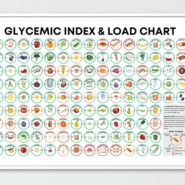 Glycemic Index Food Chart - Etsy