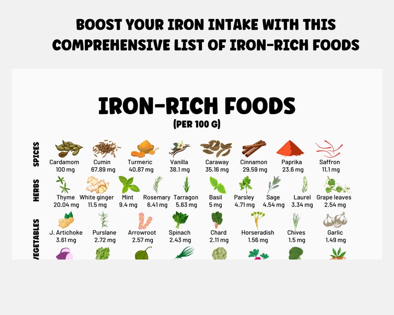 Iron-rich Foods List Healthy Food Planner for Anaemics, High Iron Foods ...