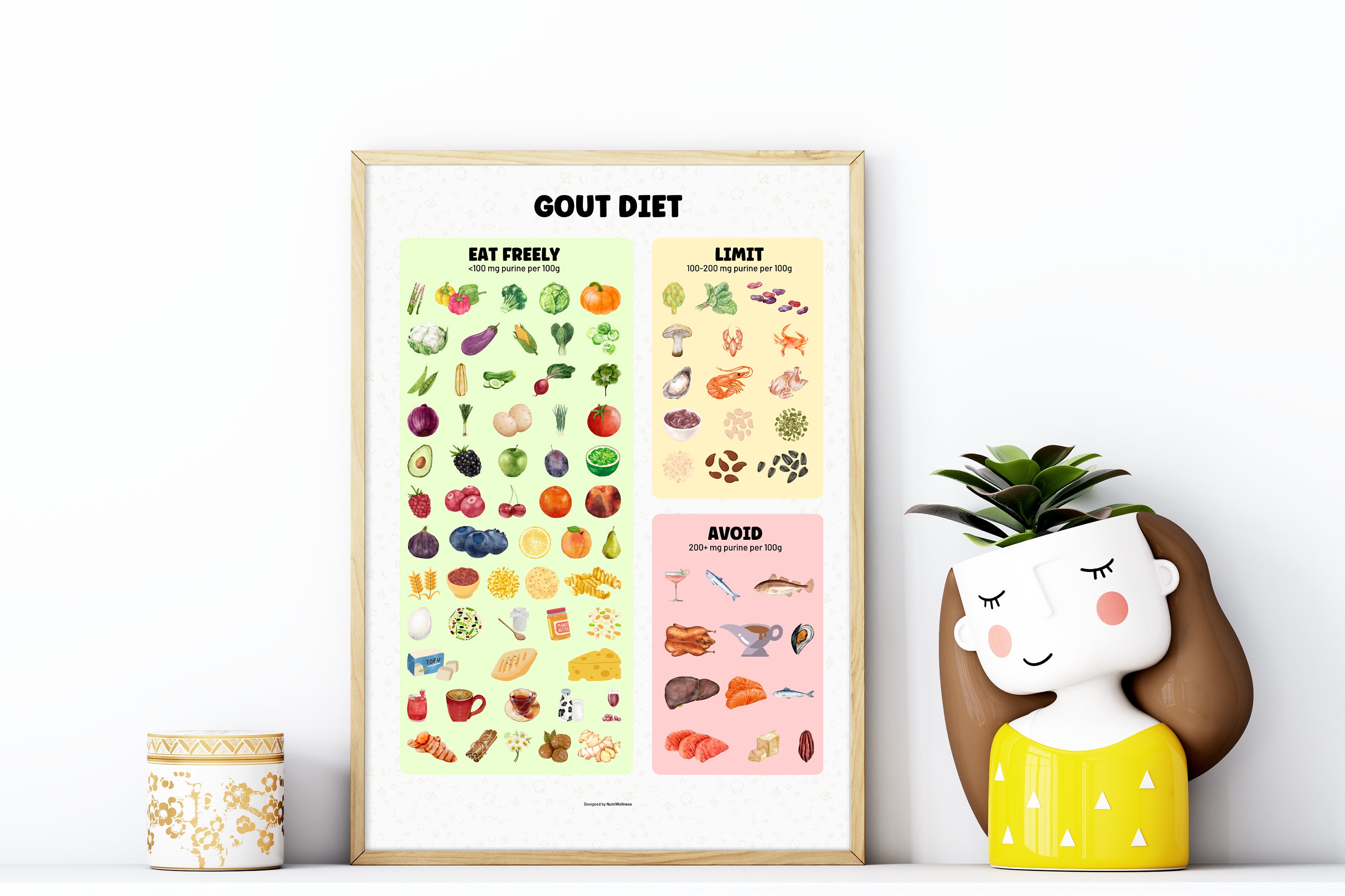 Gout Diet Cheat Sheet Poster for Gout Diet Planning Low - Etsy Australia