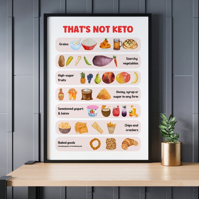 That's Not Keto Approach Printable Keto Food Like Keto Food List My ...