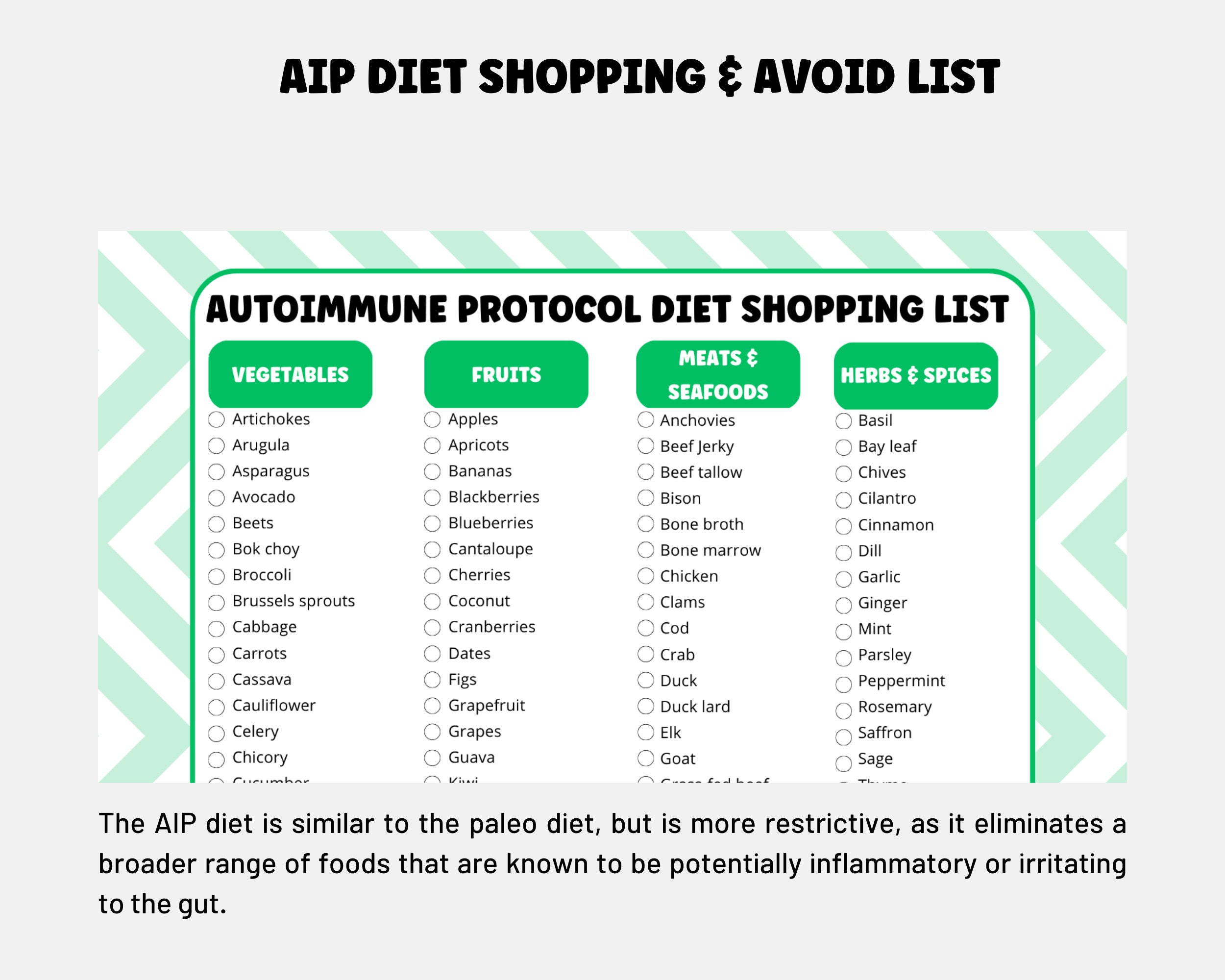 AIP Diet Shopping List Foods to Avoid in AIP Diet Autoimmune Protocol ...