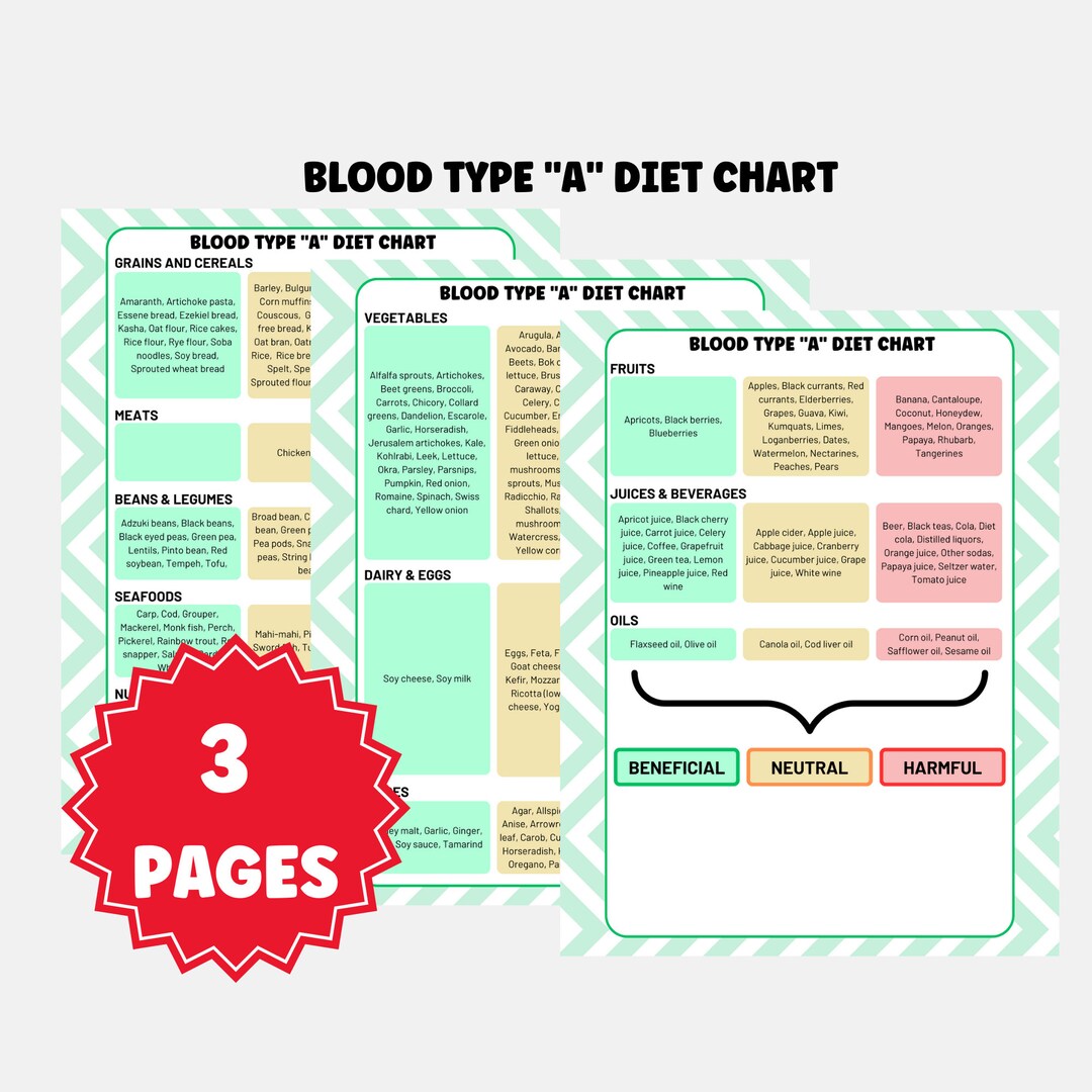 Blood Type A Diet List, Food Chart Blood Group Type A Chart, Diet ...