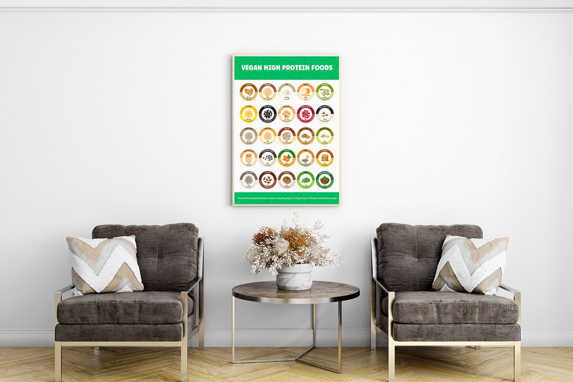 Vegan Protein Sources Poster Plant Based Protein Infographic - Etsy
