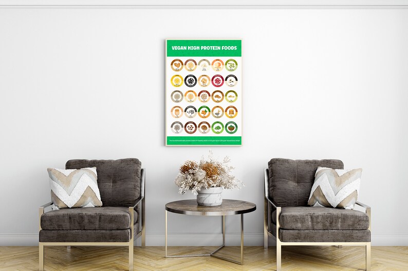Vegan Protein Sources Poster, Plant Based Protein Infographic Nutrition ...