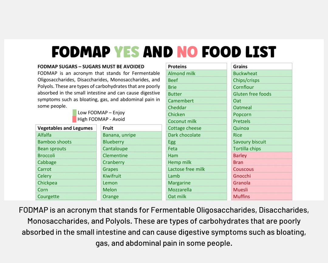 FODMAP Chart Low Fodmap Food List Meal Plan for Irritable Bowel ...