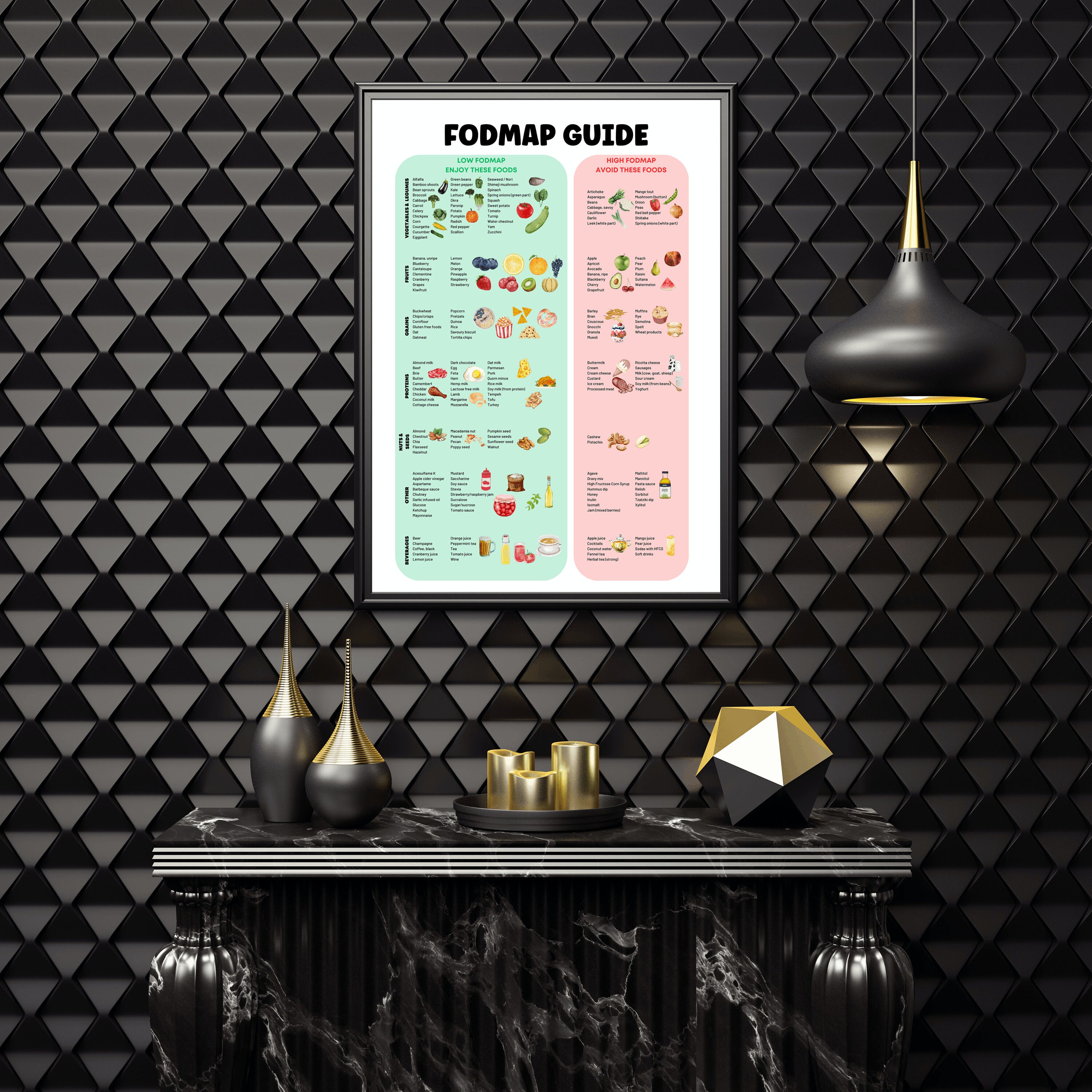 FODMAP Diet Poster - Etsy