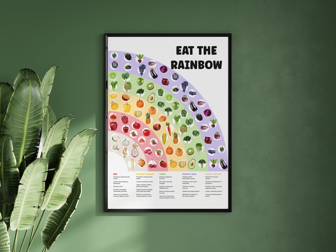 Colorful Kitchen Delight: Eat the Rainbow Poster for Kitchen, Nutrition ...