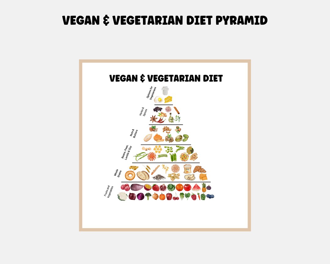 Vegan & Vegetarian Diet Pyramid Printable Nutrition Poster for - Etsy