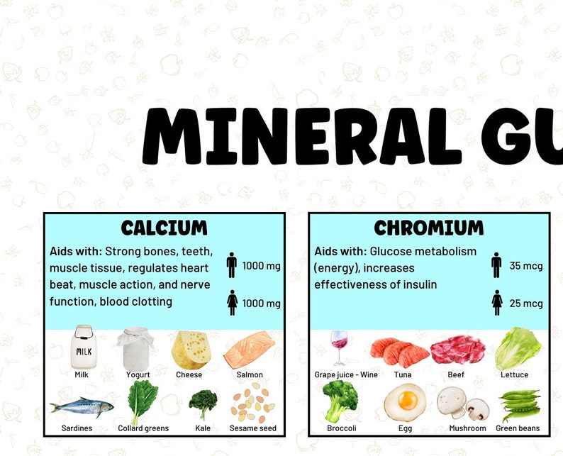 Mineral Guide Mineral Reference Chart Nutrition Information Chart for ...