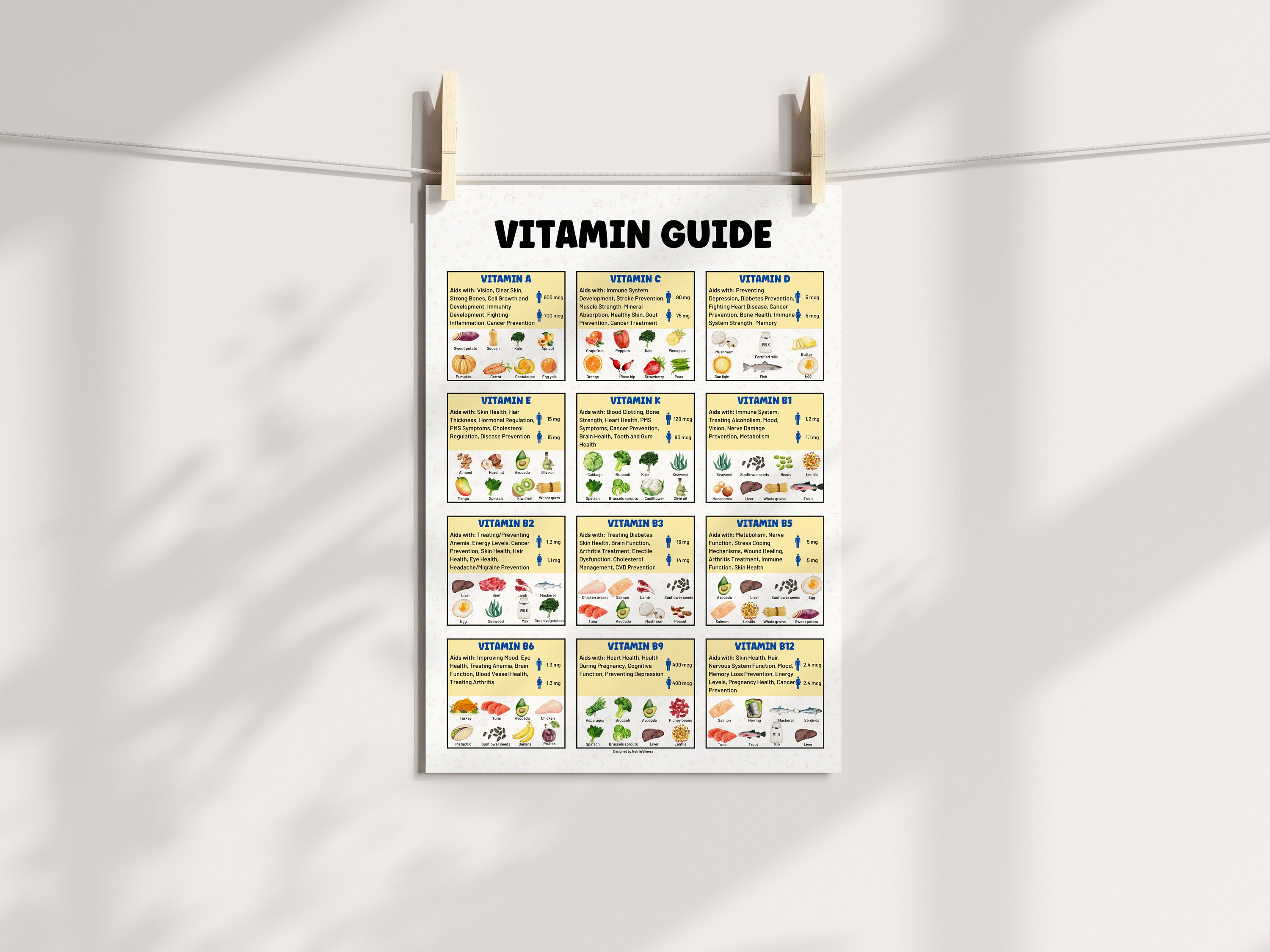 Vitamin Conversion Chart