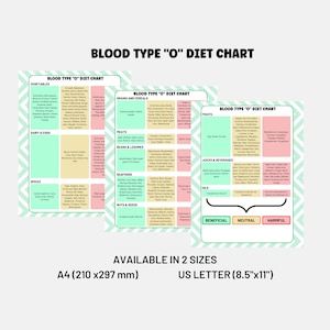 Blood Type O Diet List, Food Chart Blood Group Type O Chart, Diet ...