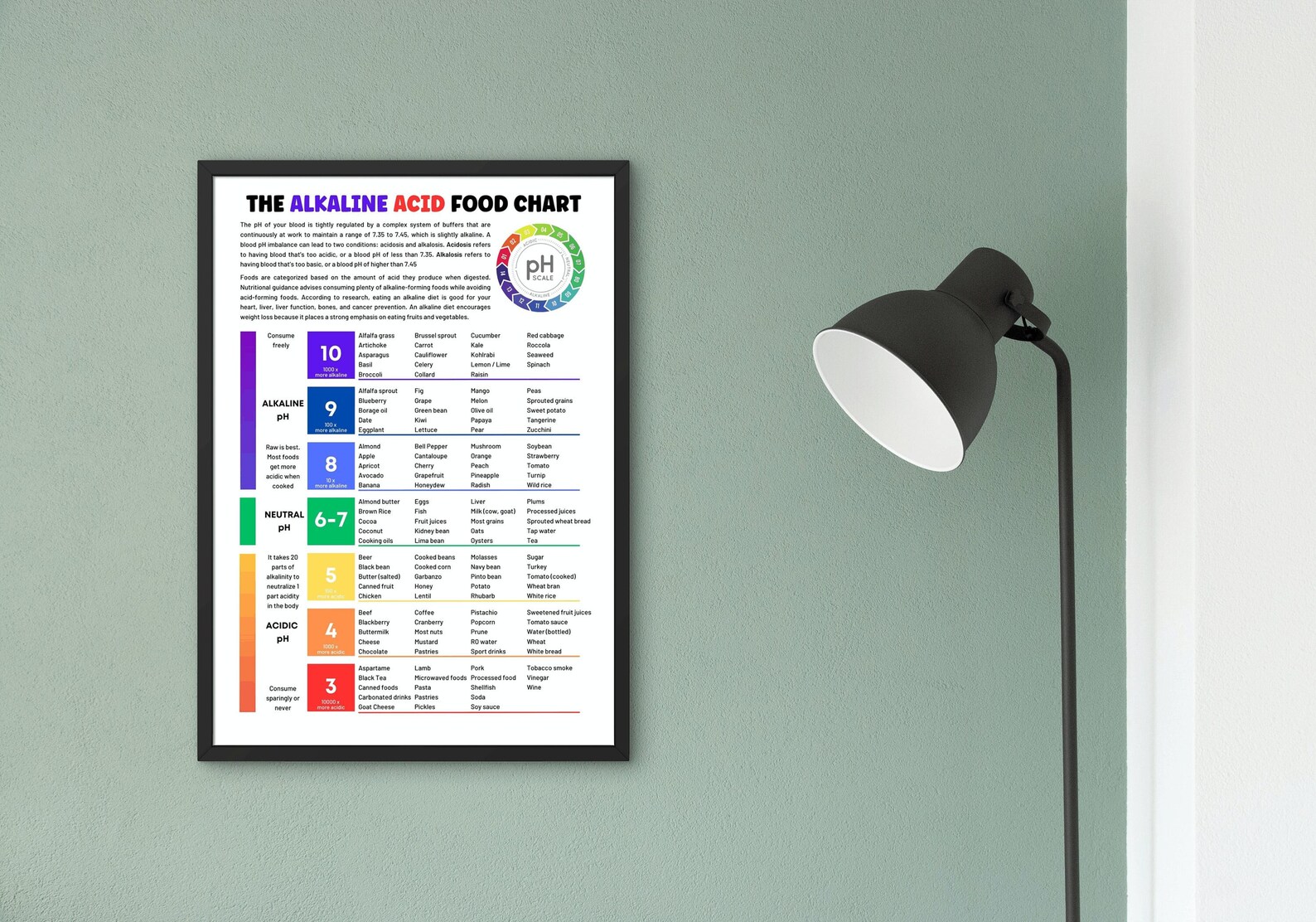 Alkaline Food List Poster, Alkaline Diet Cheat Sheet, Shopping List for ...