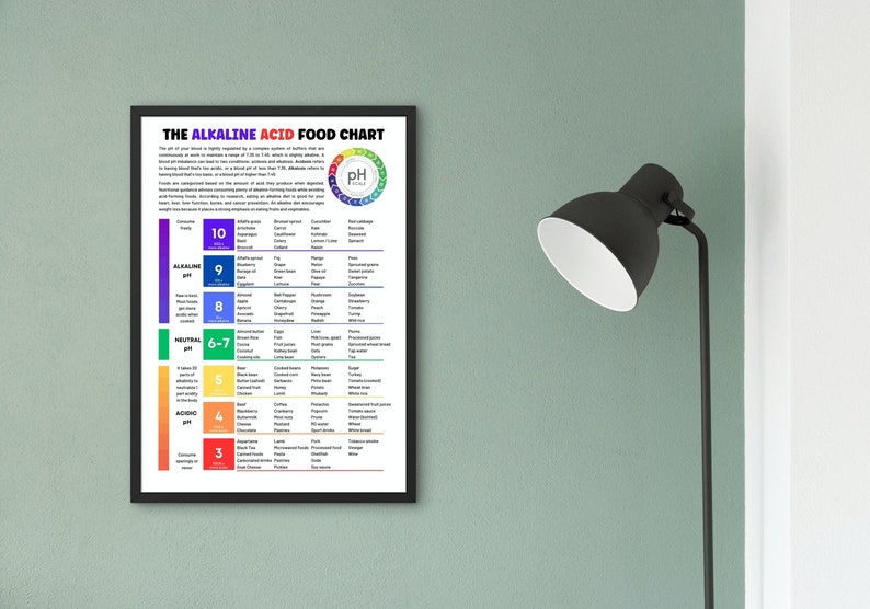 Alkaline Food List Poster, Alkaline Diet Cheat Sheet, Shopping List for ...