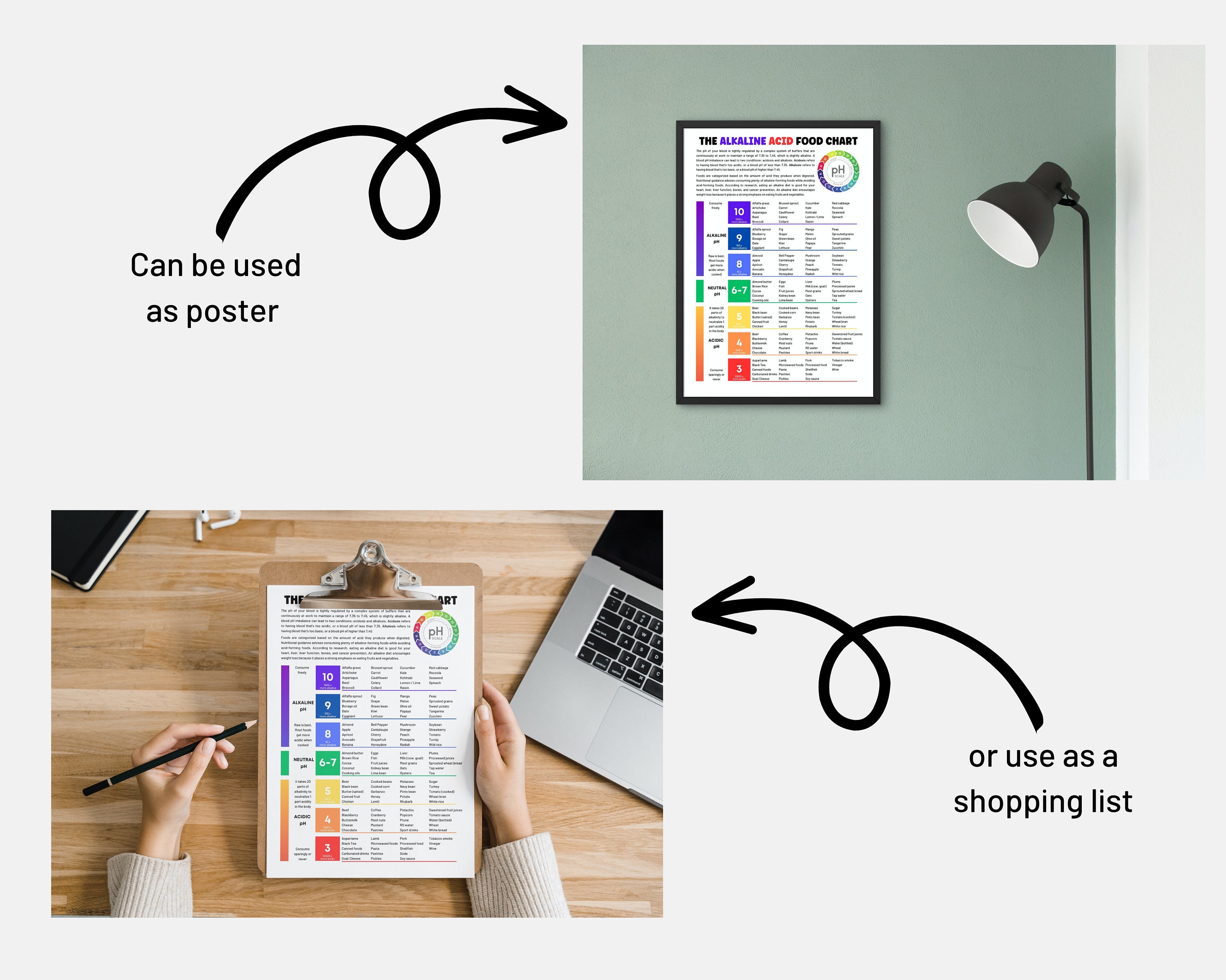 Alkaline Food List Poster Alkaline Diet Cheat Sheet Shopping - Etsy UK