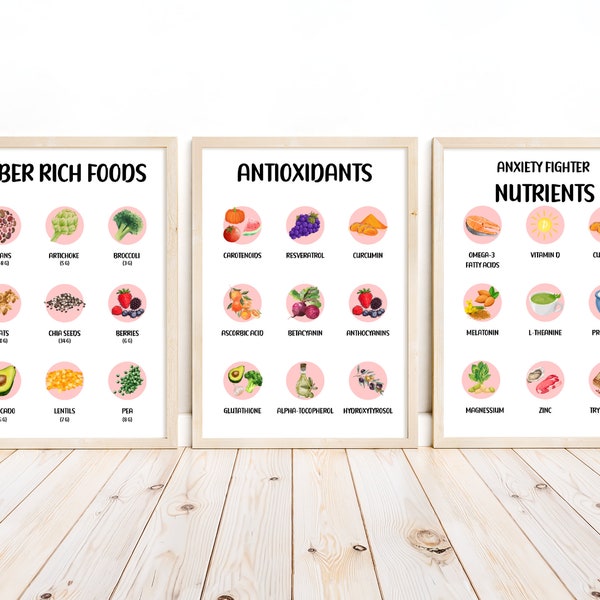 Nutrition Wall Decor - Etsy