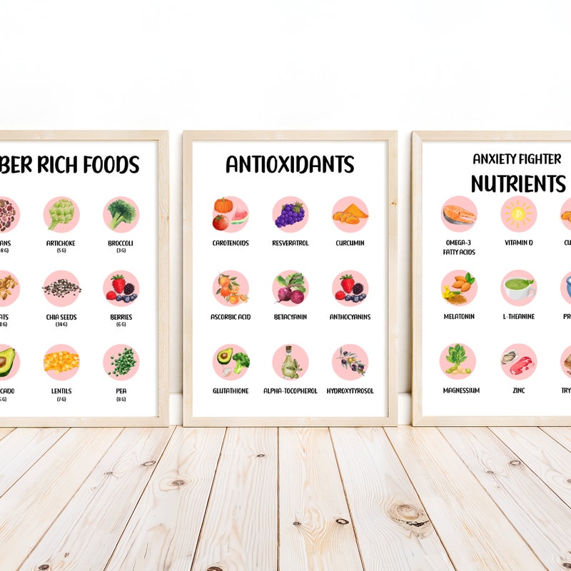 Nutrition Wall Decor - Etsy