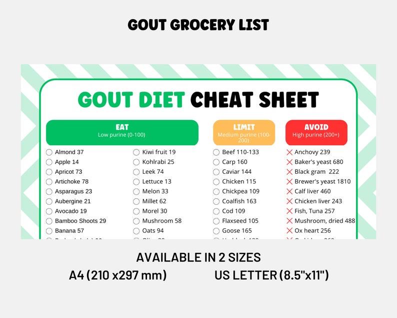 Gout Cheat Sheet, Grocery List for Gout Diet Planning, Low Purine ...