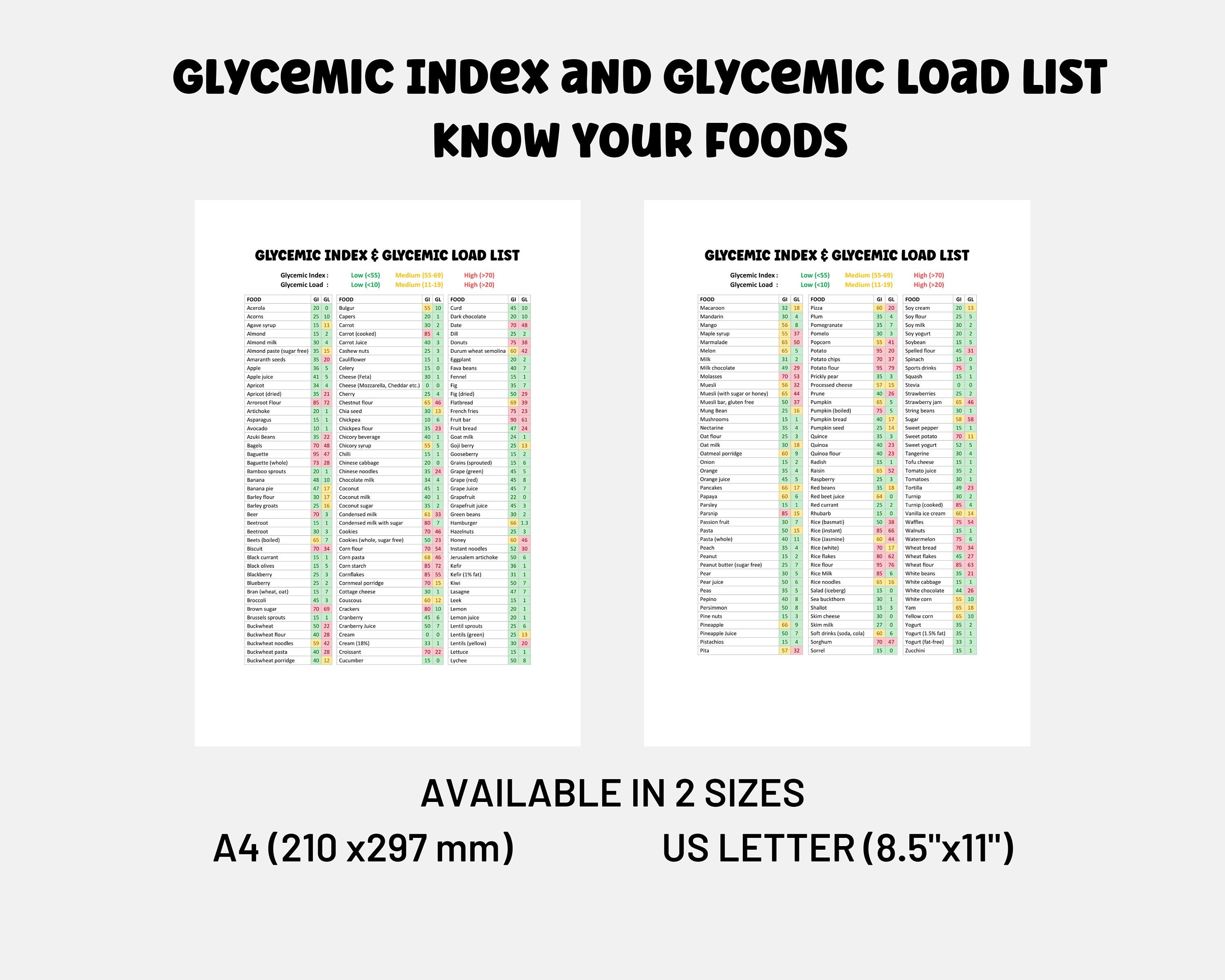 Glycemic Index Glycemic Load Chart Diabetes Meal Planning - Etsy Australia