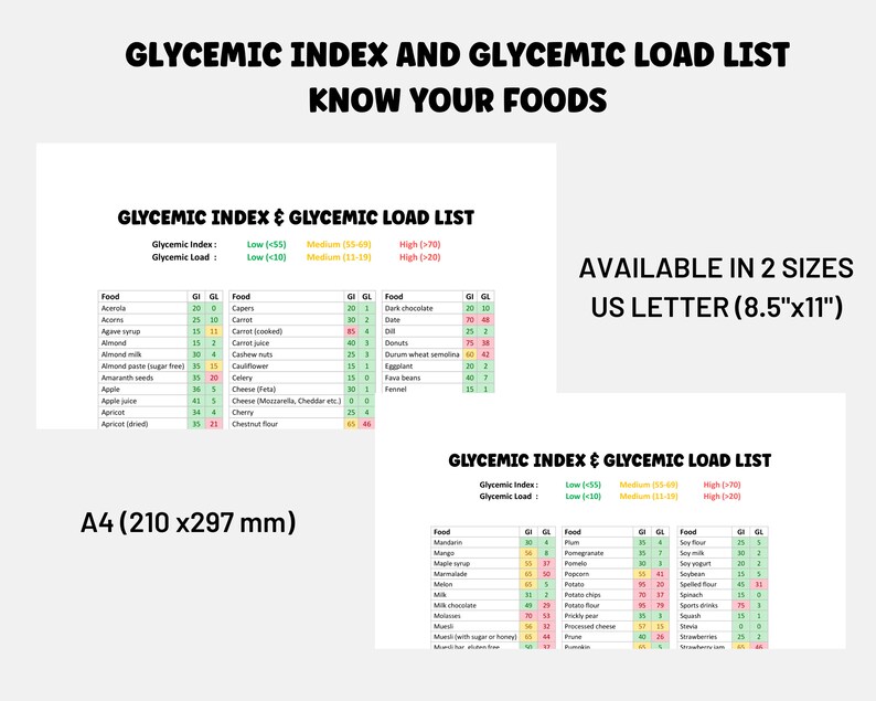 Glycemic Index Glycemic Load Chart Diabetes Meal Planning Glycemic ... Glycemic Index Glycemic Load Chart Diabetes Meal Planning Glycemic ...